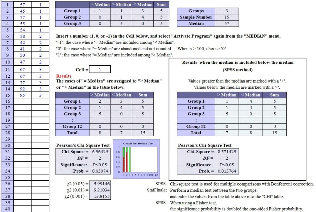 Multigroup median test with multiple comparisons MEDIAN – N5 ...